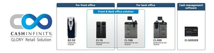 Glory Cashinfinity - Milano - Sitrade Italia - Soluzioni Cash Infinity